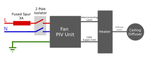 PIV Unit Installation Guide - DIY Installation